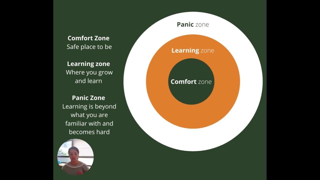 Comfort Zone Safe place to be Learning zone Where you grow and learn ...