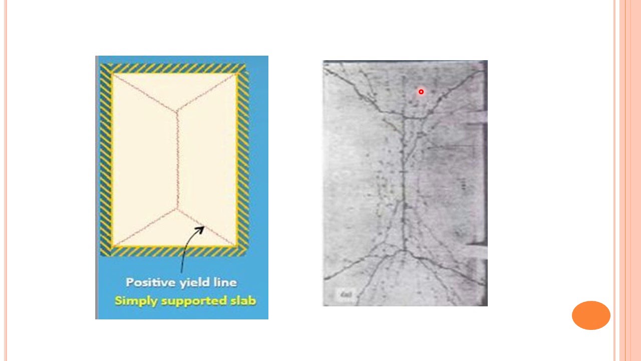 Unit 4 Yield Line theory2 - YouTube