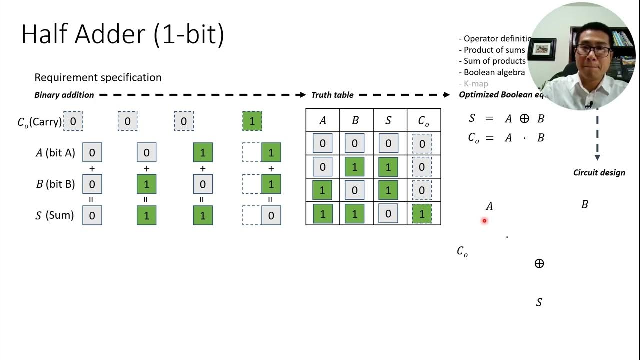 Module04 06 Digital Circuit Design Half Adder - YouTube
