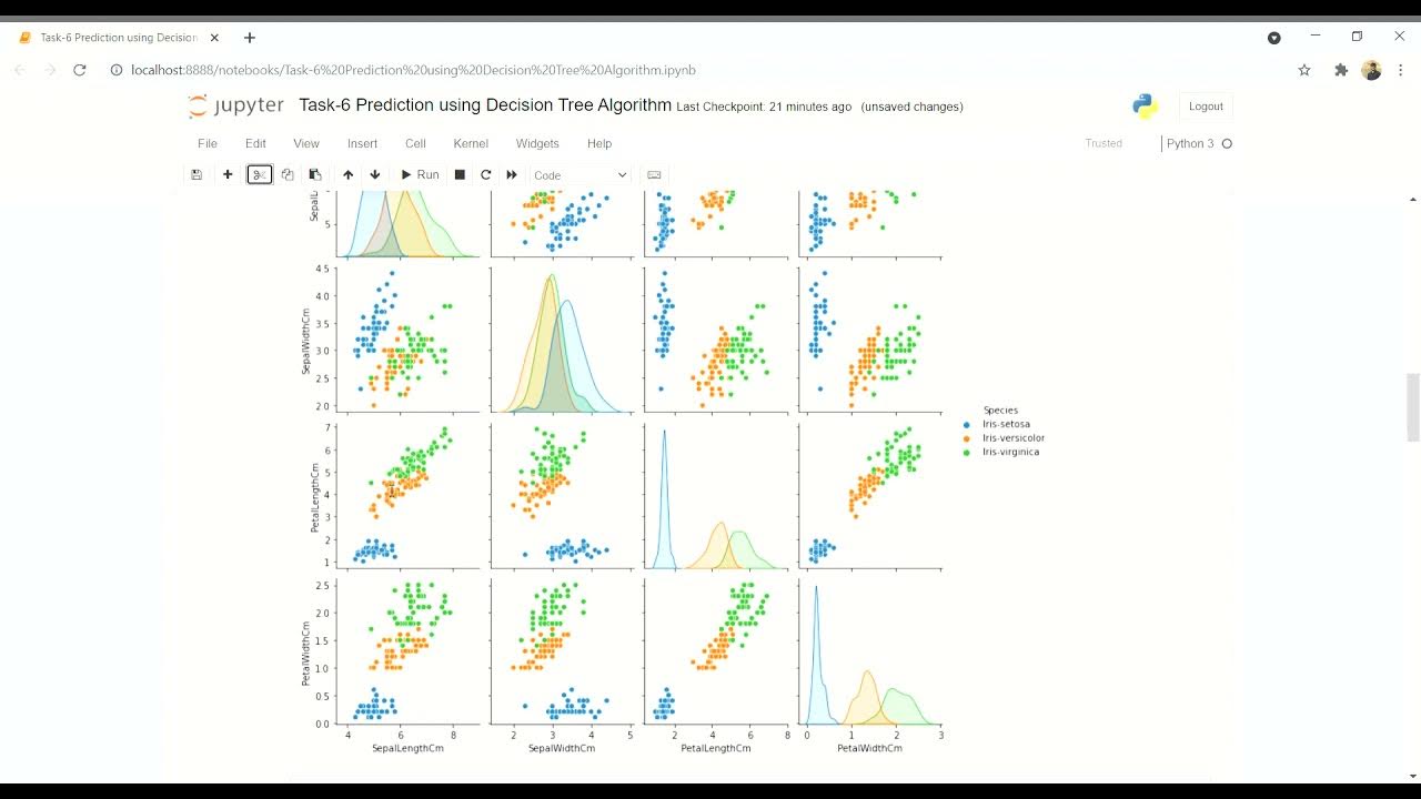 Task 6 Prediction using Decision Tree Algorithm Jupyter Notebook Google Chrome 2021 04 21 15 17 ...