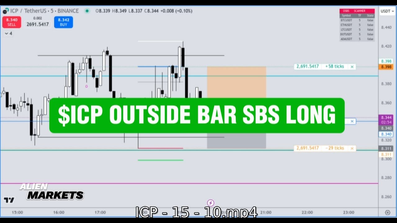 $ICP Outside Bar SBS Long - YouTube