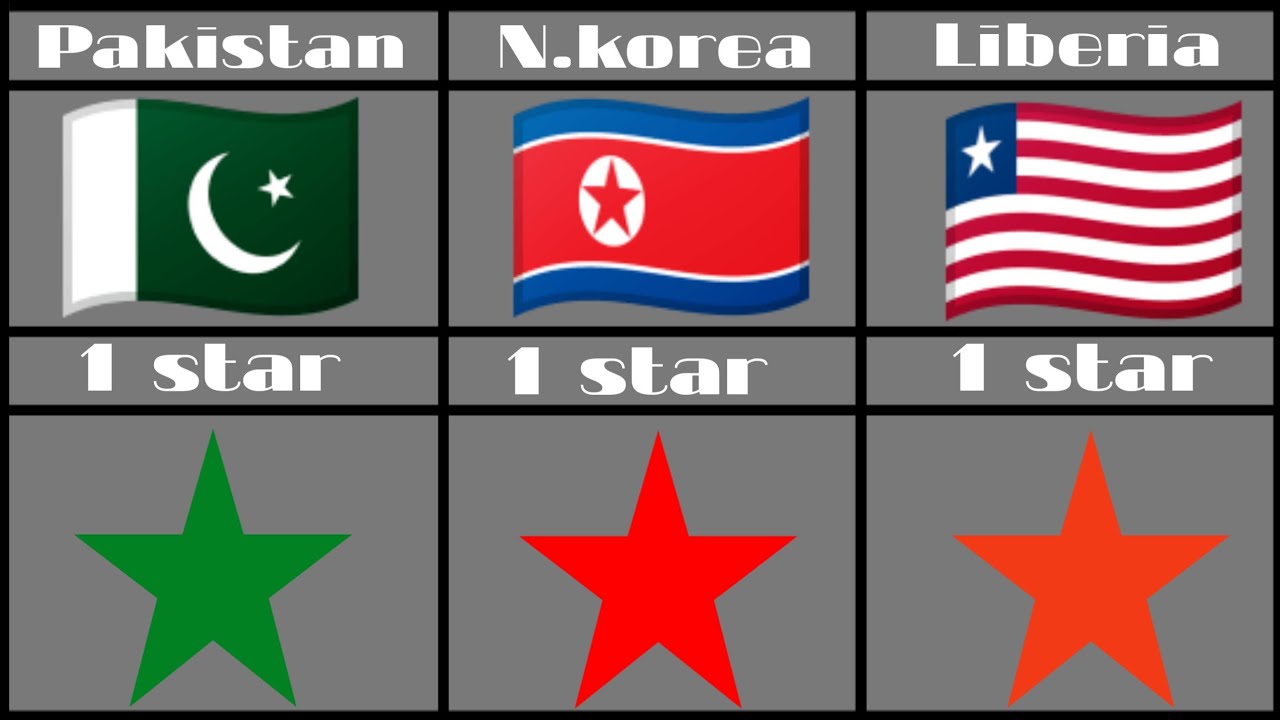 Countries have 1 star in their flag. - YouTube