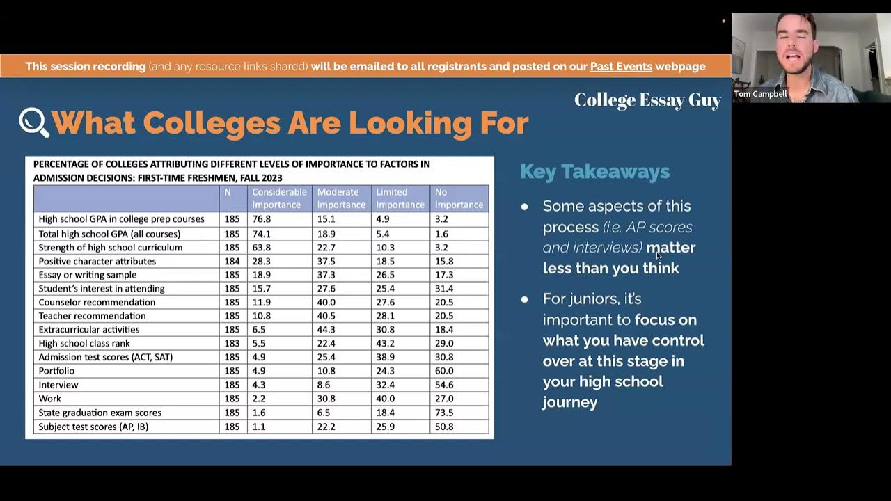 Part 2: College Essay & Application Kick-off Session for Juniors - YouTube