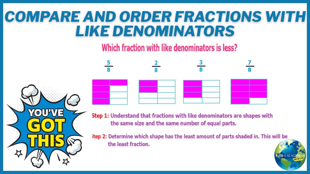 Compare and Order Fractions With Like Denominators - YouTube