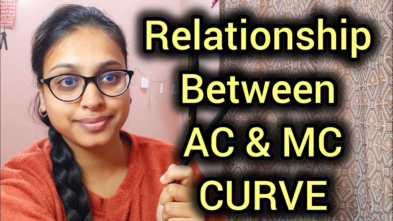 Relationship Between AC & MC Curve - YouTube