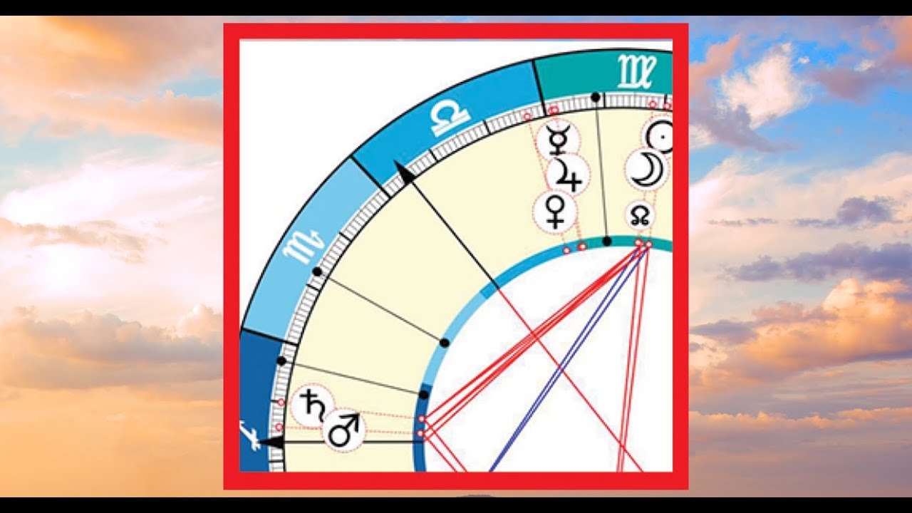 E.2. LEARN ASTROLOGY - Module 5: Horoscope Synthesis - YouTube