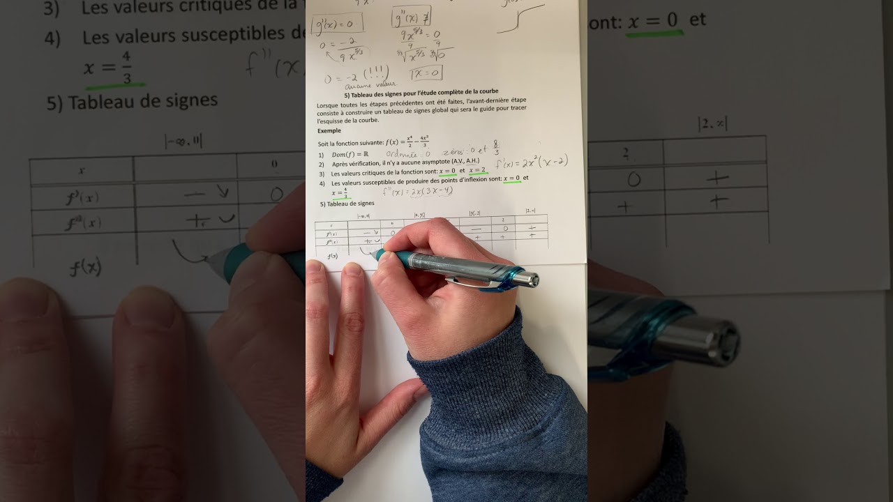 Calcul différentiel: analyse complète étape 5 - YouTube