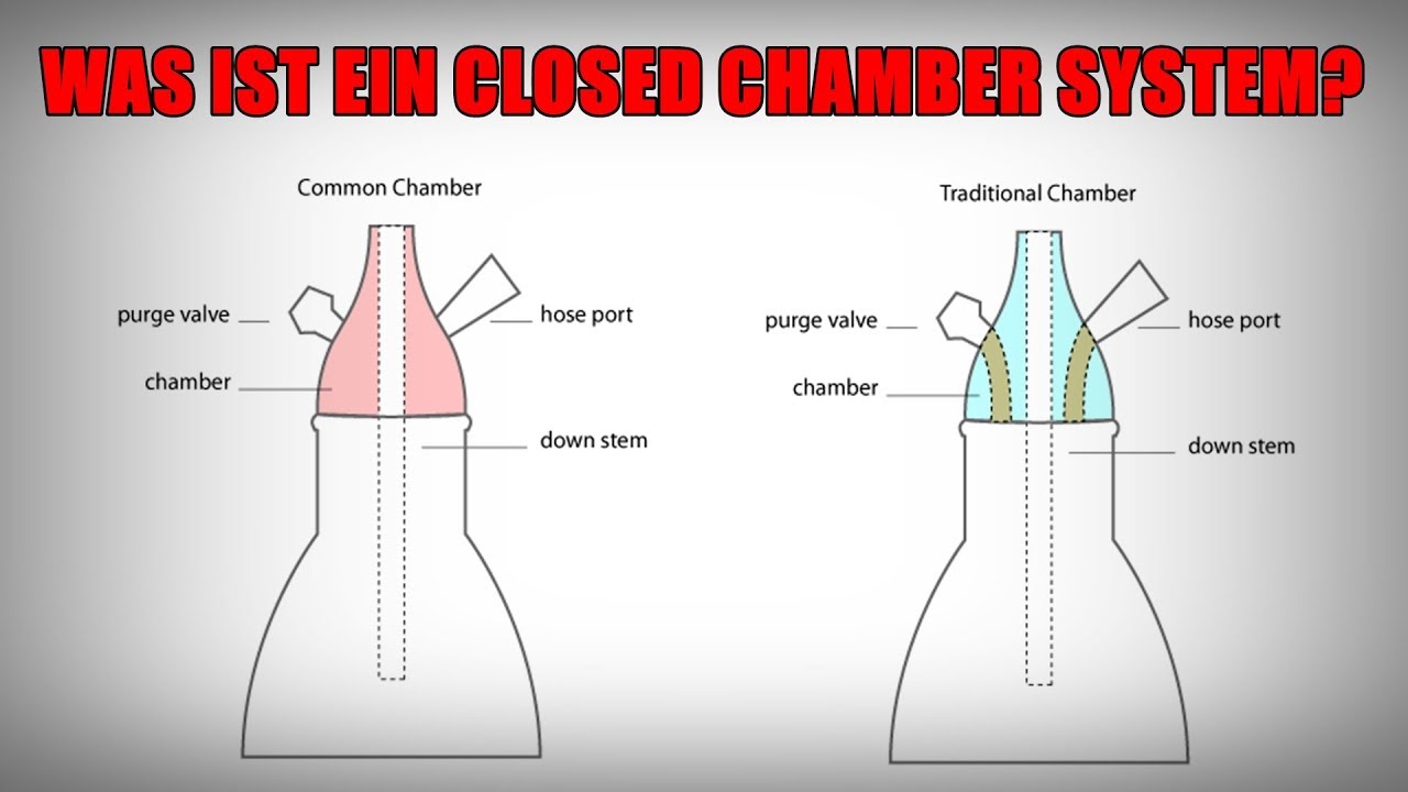 SHISHA CLOSED CHAMBER ERKLÄRT | Aykut Hookah - YouTube