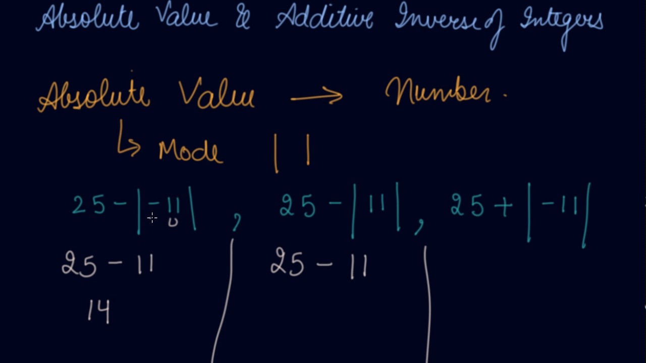 Absolute Value & Additive Inverse of Integers | Class 6 Mathematics ...