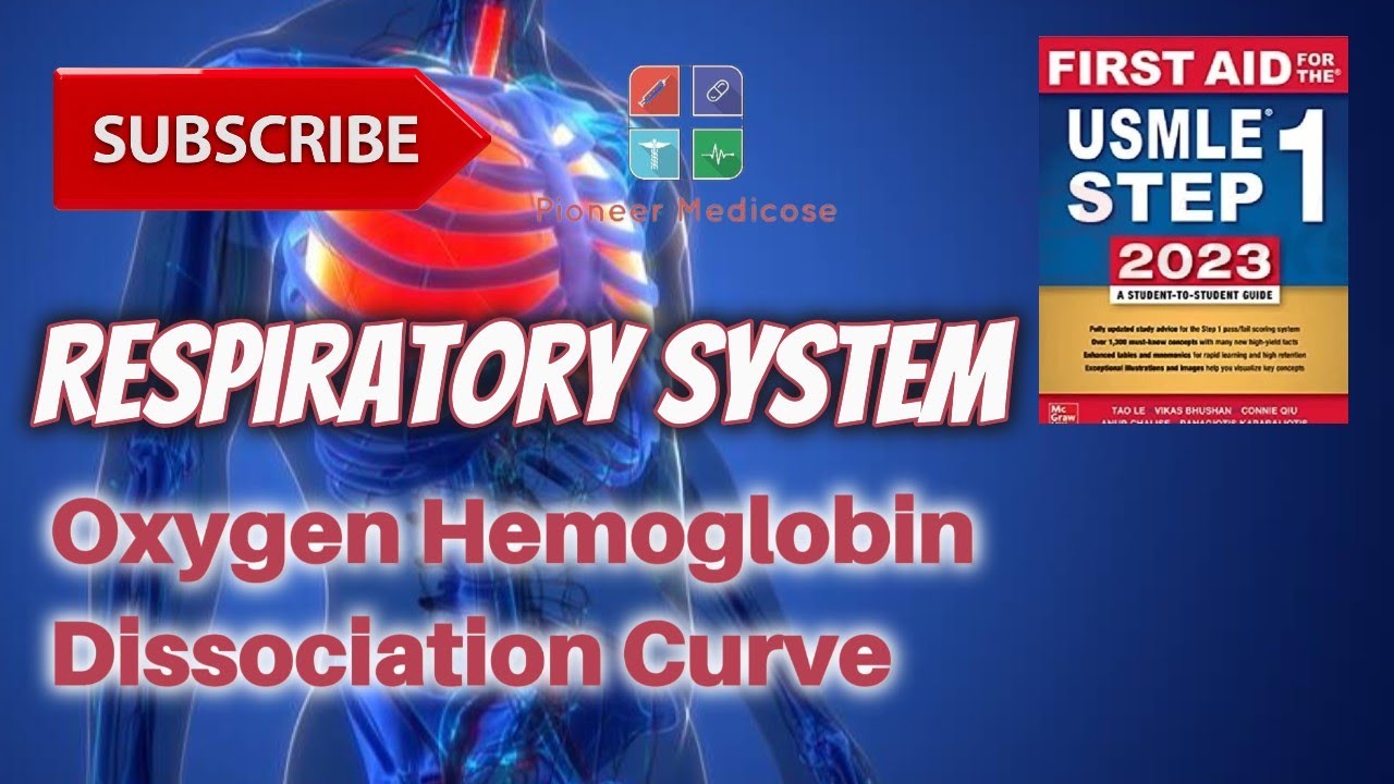 Oxygen Hemoglobin dissociation curve from first aid step 1|USMLE|Urdu ...