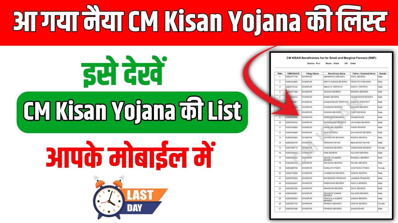 CM Kisan Yojana Beneficiary List | How To Check CM Kisan Beneficiary List 2024 | Sarkari GSK ...