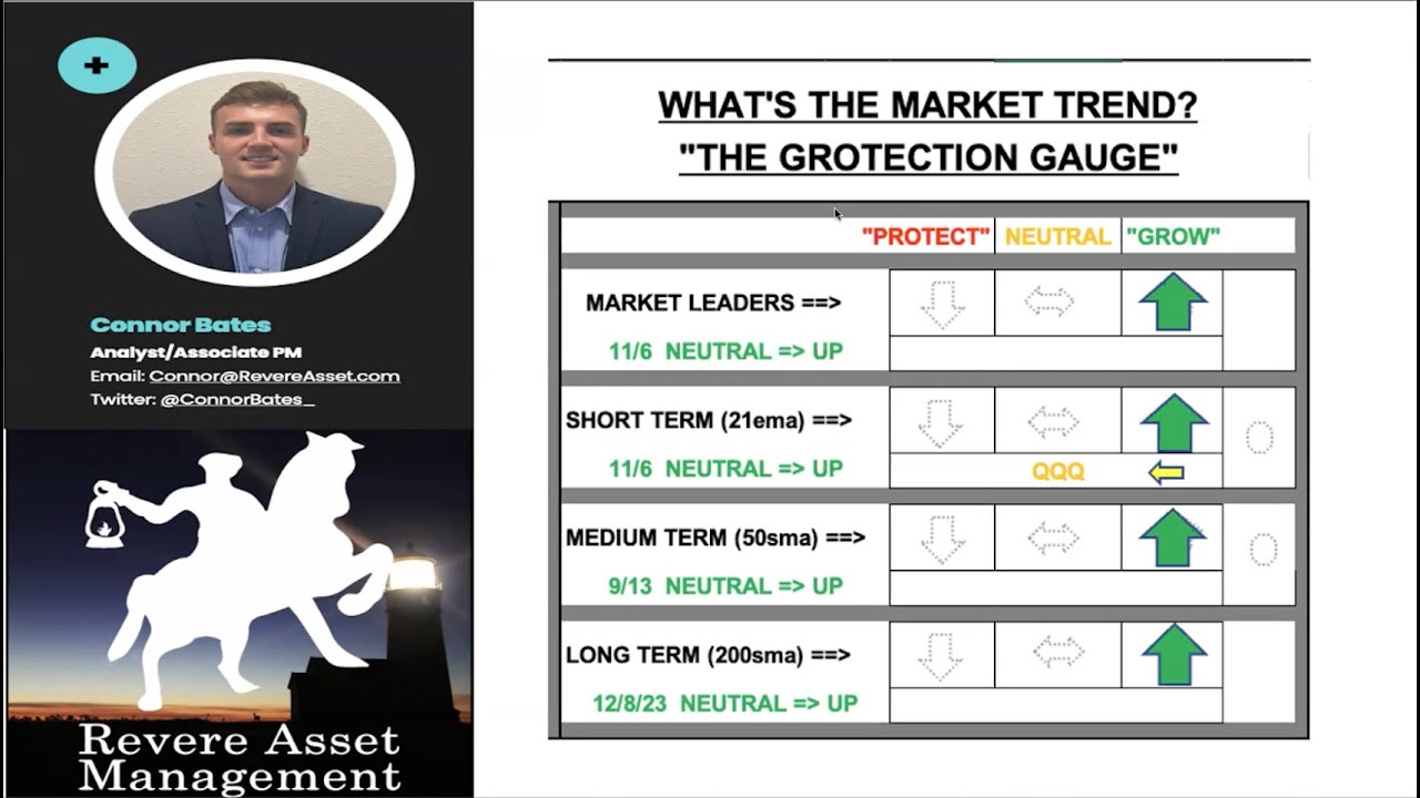 Revere Roundup Weekend Walk-Thru With Connor Bates - YouTube