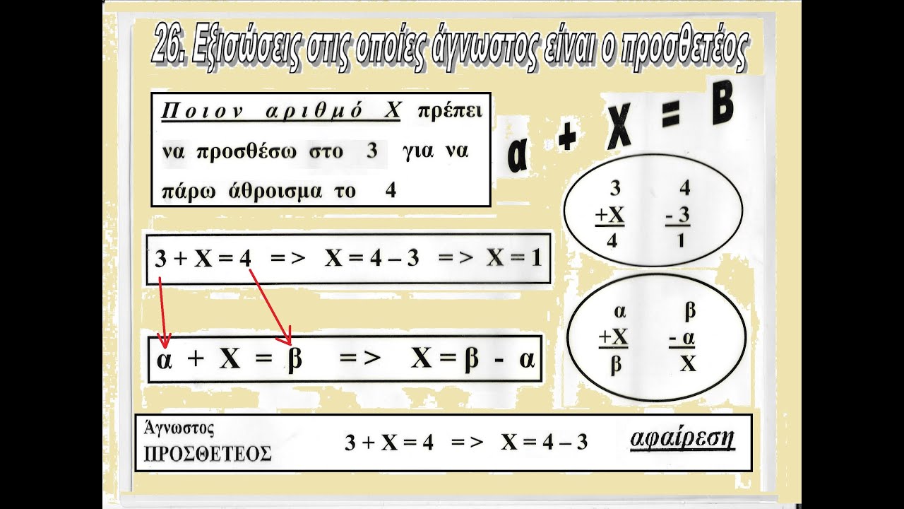 Εξίσωση α+χ = β άγνωστος προσθετέος ΑΣΚΗΣΕΙΣ - YouTube