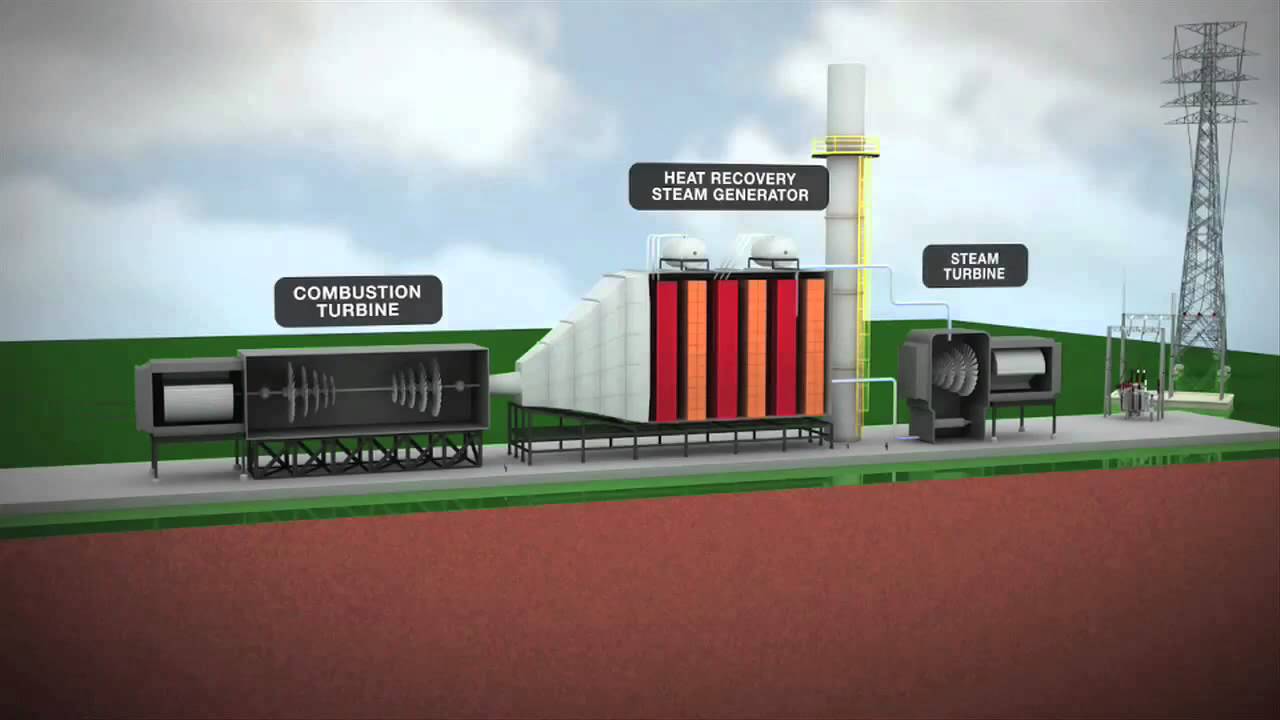 Combined Cycle Power Plant Animation - YouTube