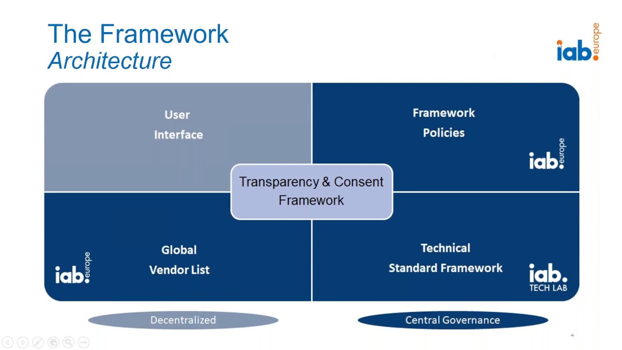 Transparency and Consent Framework Global Vendor & CMP Registration ...