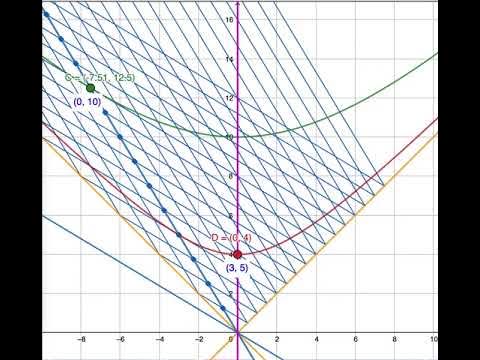 Symmetrical Twin Paradox resolved with dynamic Minkowski Spacetime Diagram (Lorentz ...