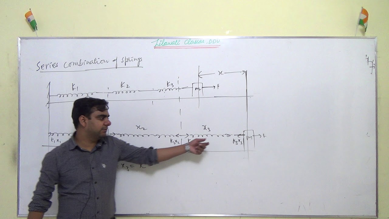 Series combination of ideal springs. - YouTube