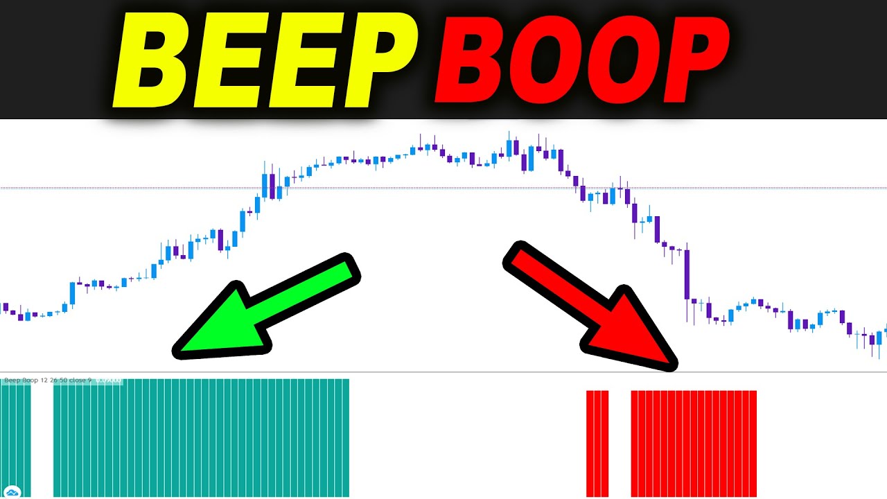 I made a trading indicator and it actually WORKS after testing 100 ...