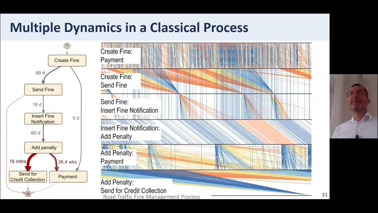 Multi Dimensional Process Analysis (Tutorial at BPM 2022) - YouTube