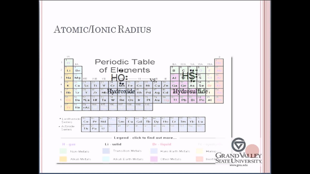 Comparing the Strengths of Bases - YouTube