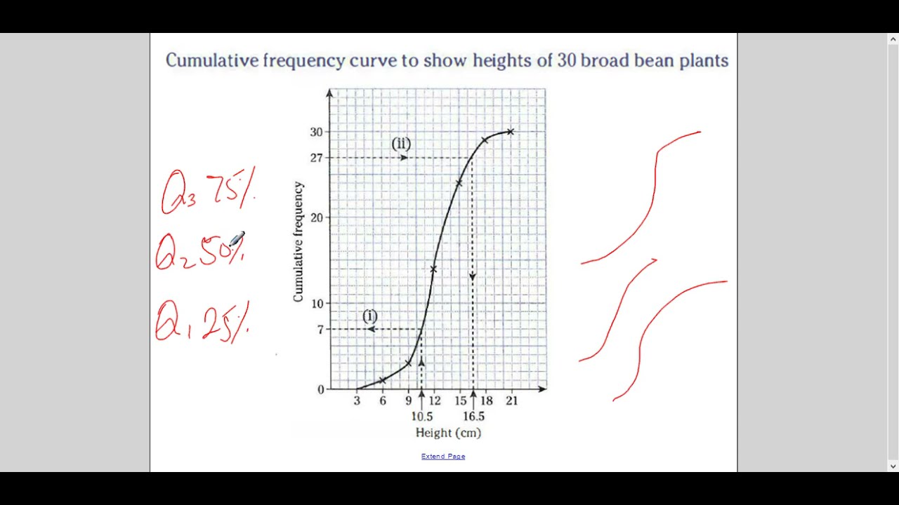 TKMaths A Level Maths (S1)- cumulative frequency - YouTube