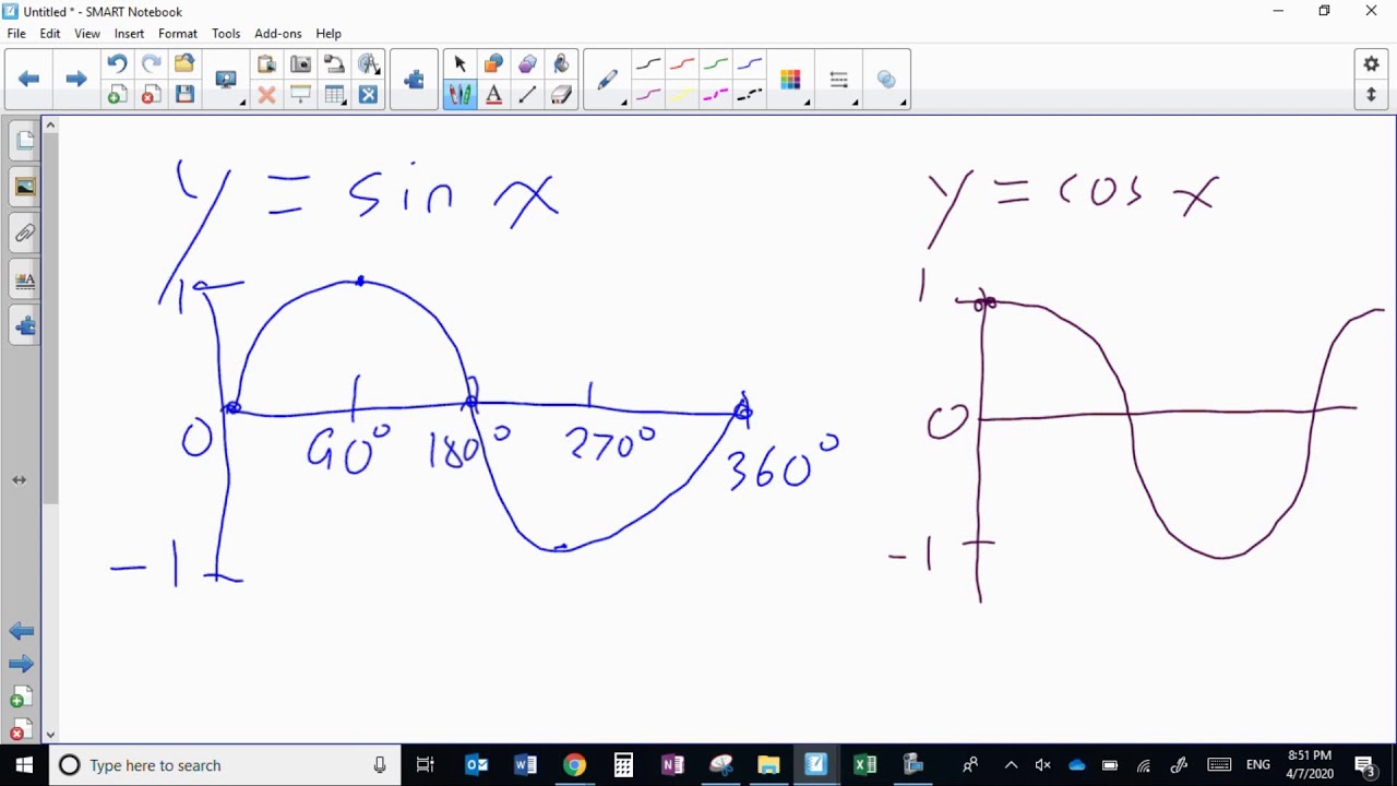 MCF3M: Lesson 1 - Graphing Sinusoidal Functions - YouTube