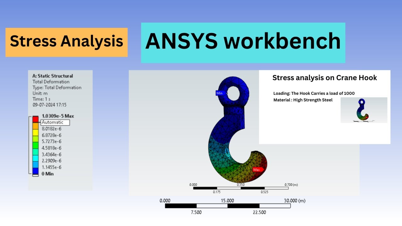 Stress Analysis on Crane Hook | ANSYS workbench - YouTube
