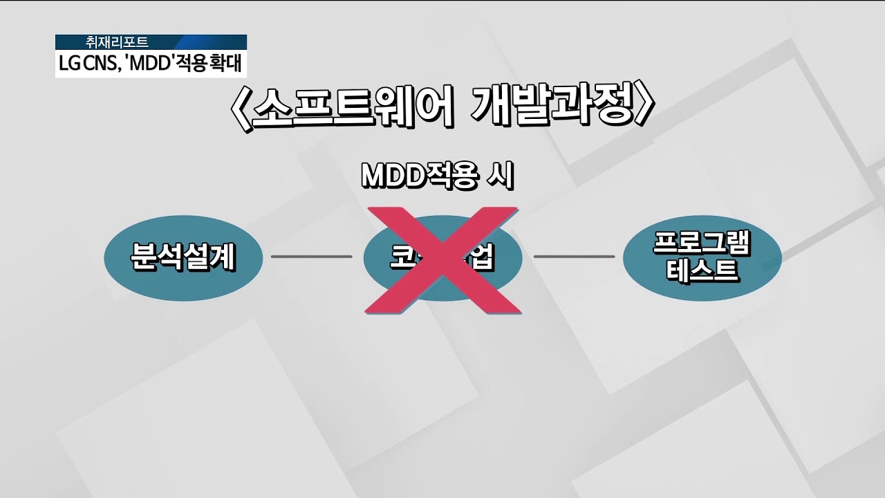 [아경TV] LG CNS, MDD기술 국내공공사업•해외금융권으로 확대 - YouTube