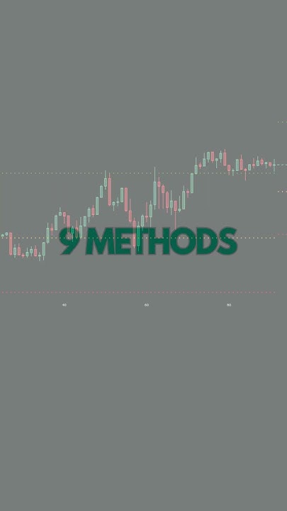 Automate support and resistance in Python #shorts - YouTube