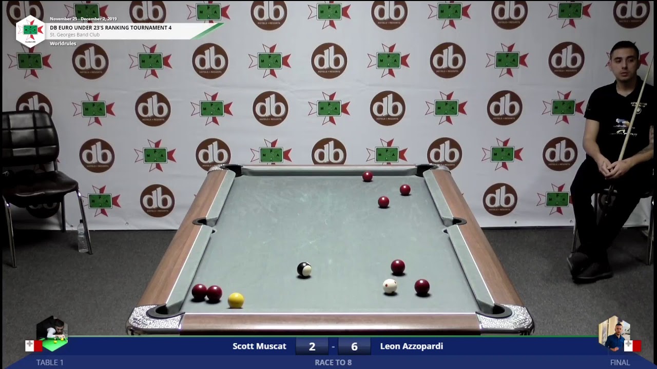 db European Ranking Tournament No 4 Under 23's Final Scott Muscat vs ...