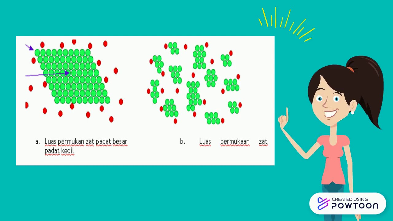 Faktor-faktor Laju Reaksi_ KIMIA FISIKA II - YouTube
