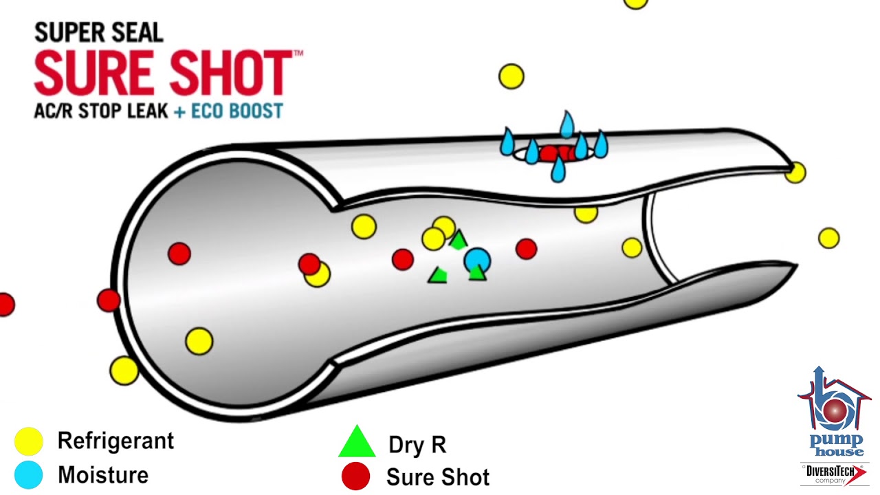How to use...ClipLight Sure Shot by Pump House - YouTube