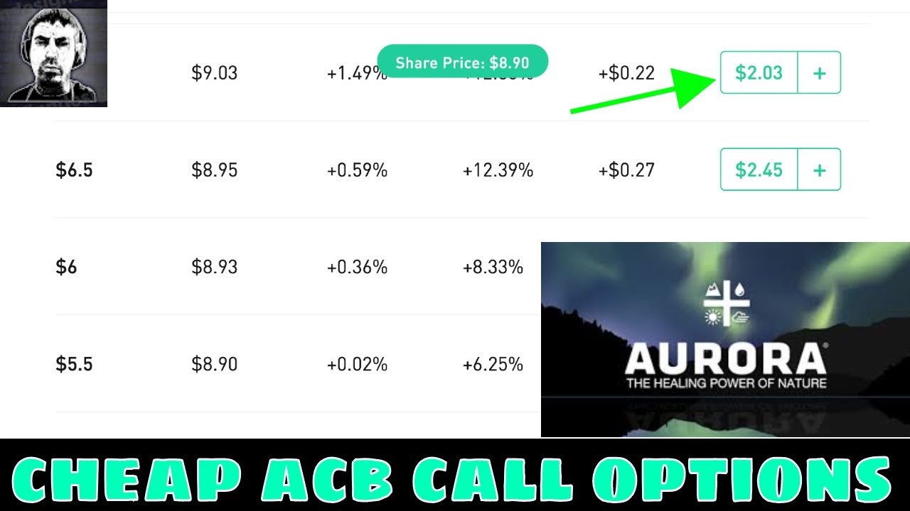 🌿(ACB) Aurora Stock Update | +5% On News & Cheap Call Options 🌿 - YouTube