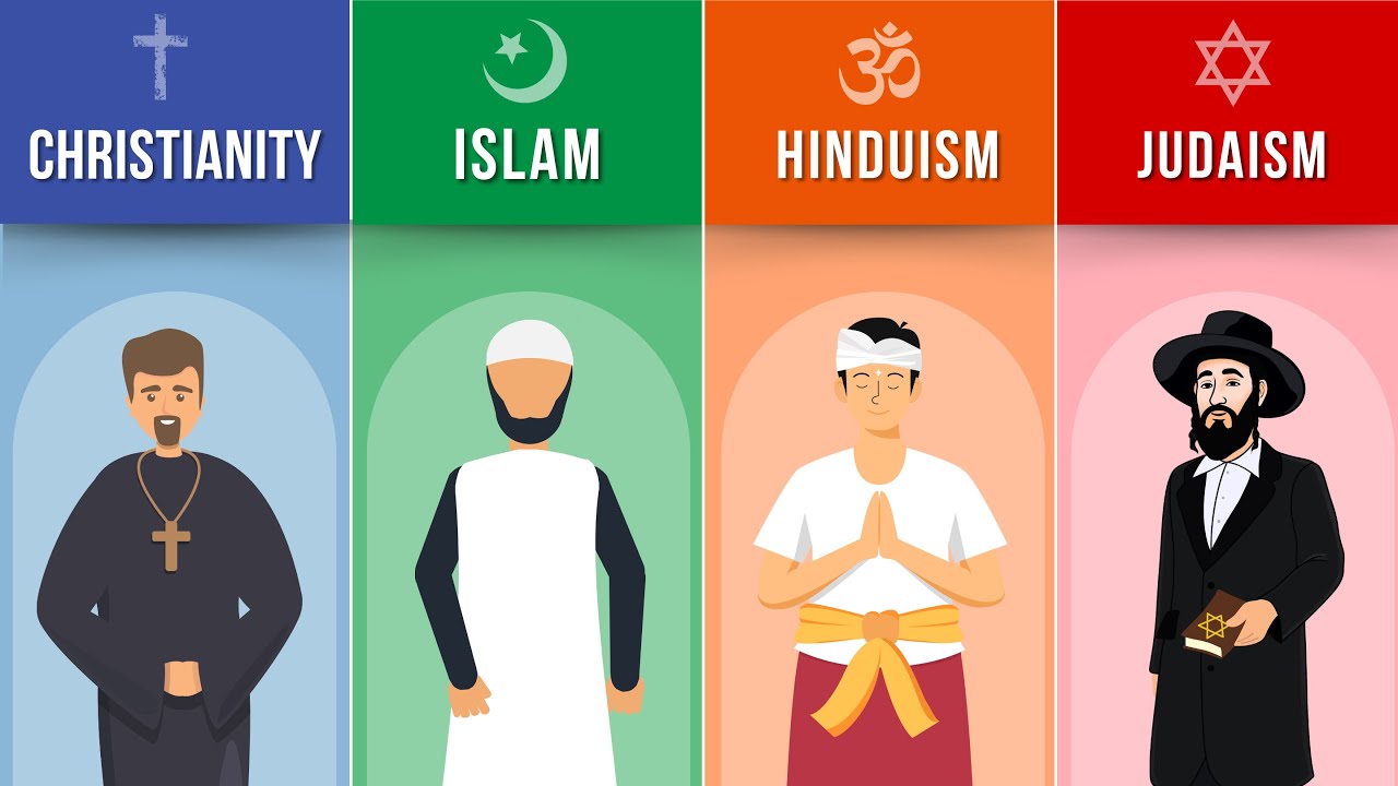 Top 10 most popular Religions Explained #top10 #religion #history #top ...