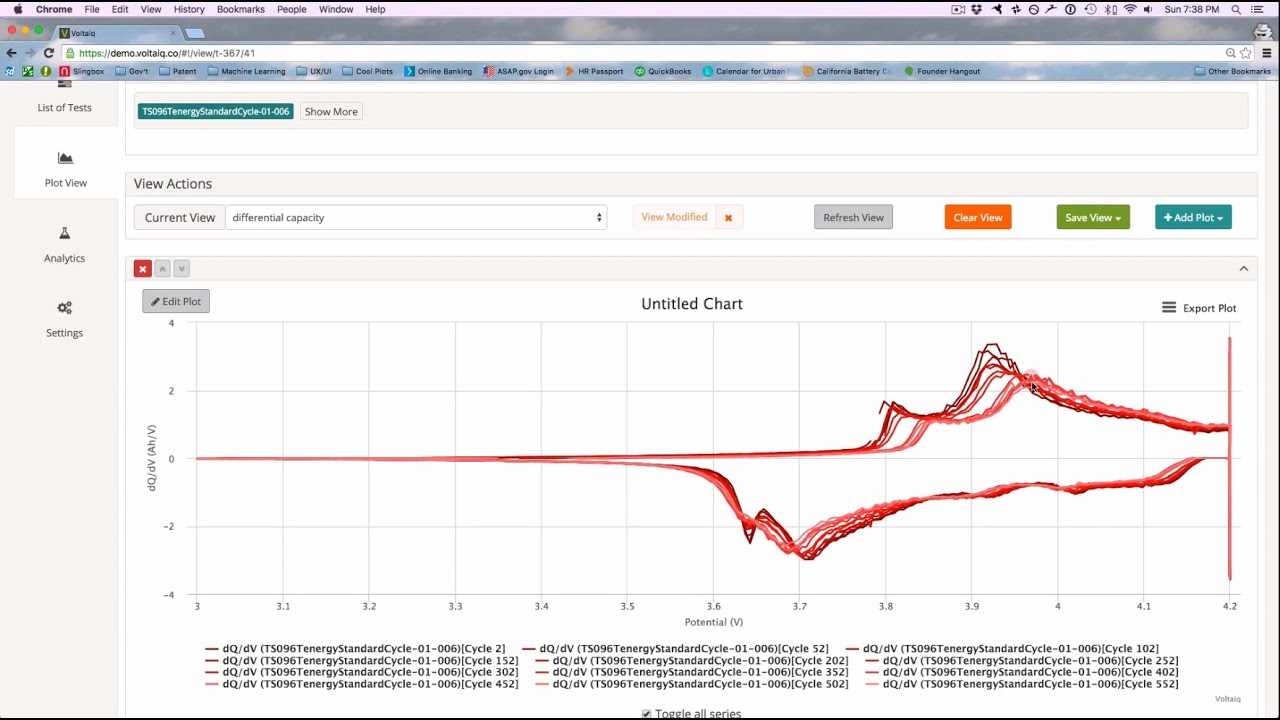 Tutorial: Creating differential capacity analysis (dQ/dV vs V) plots in ...