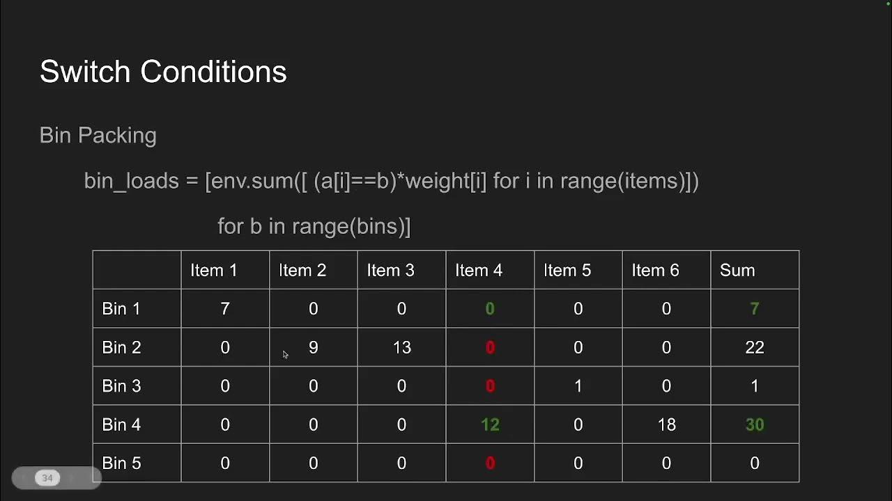4. Conditional Aggregation - YouTube