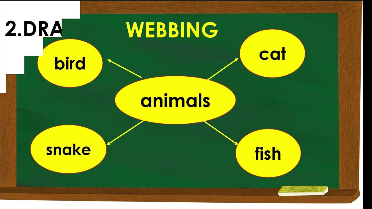 Q2 ENGL 2 WK 2 GENERATING IDEAS THROUGH PREWRITING ACTIVITIES SIRIEL T DAYTACA - YouTube