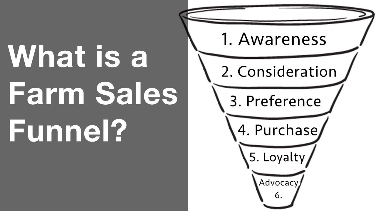 How to Create a Farm Sales Funnel - YouTube
