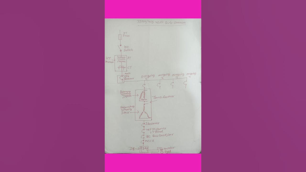 SLD, SINGLE LINE DIAGRAM, सिंगल लाइन DIAGRAM Full VIDEO, HOW To MAKE ...