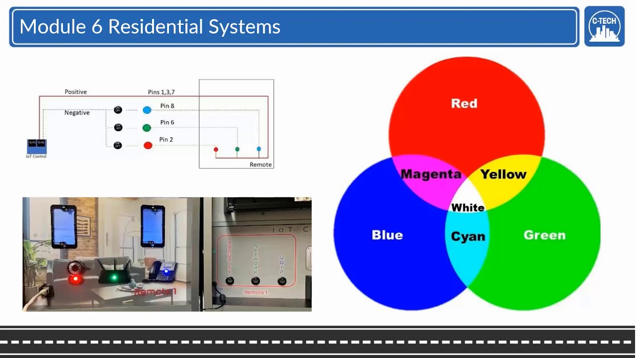Copper 4 0 Overview - YouTube