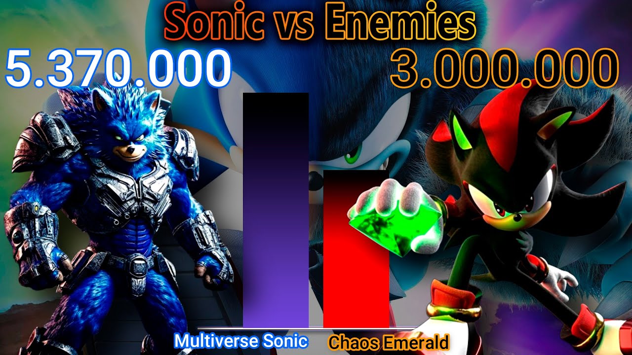 Movie Sonic vs Enemies. Epic Battle. POWER LEVELS - Sonic / Shadow - YouTube