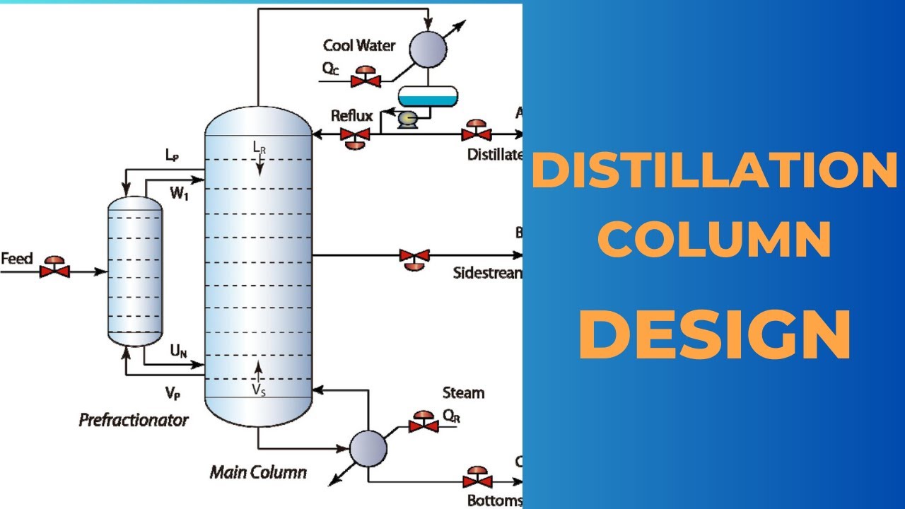 Design of distillation column - YouTube