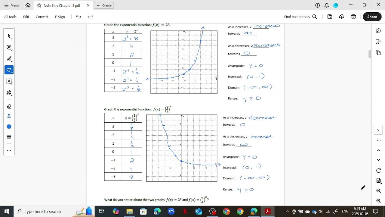 5.2 Video 1 Graphing Exponential Functions - YouTube