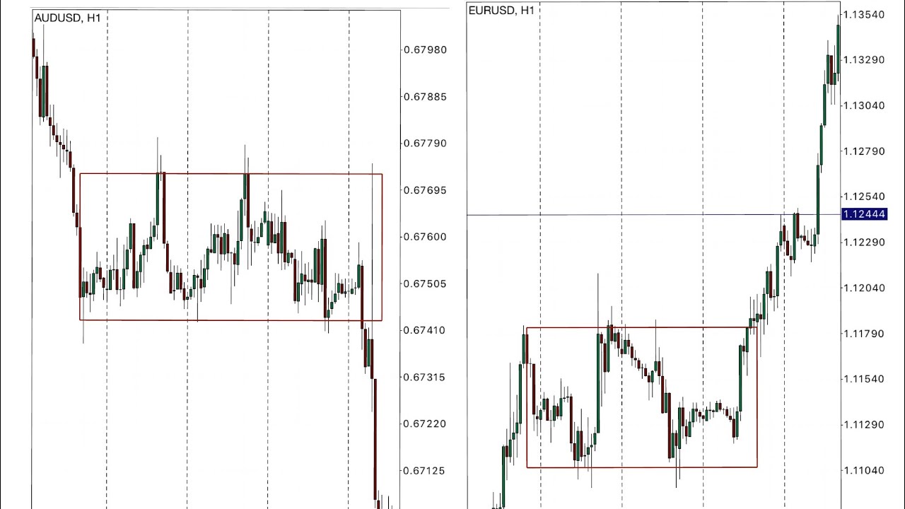 Bullish and Bearish Rectangle Pattern - YouTube