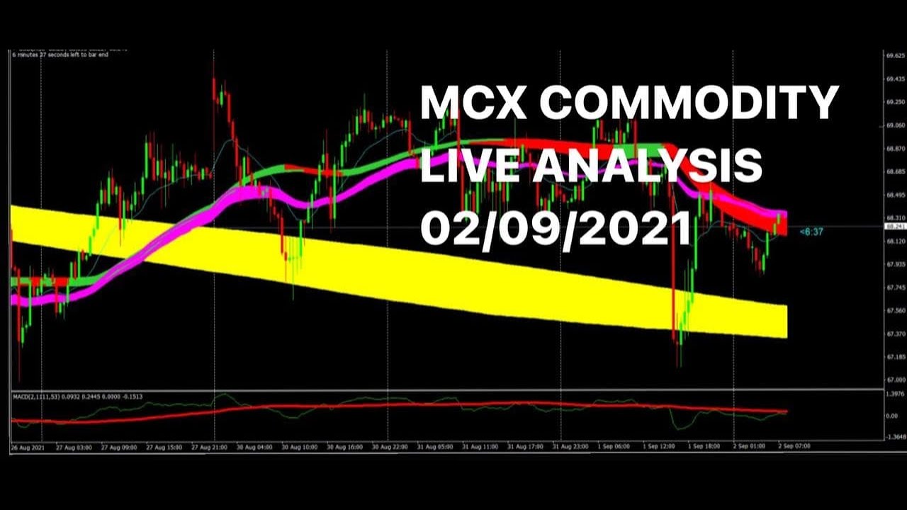 MCX COMMODITY LIVE ANALYSIS. CRUDEOIL|COPPER|GOLD. BY MOHIT GUPTA - YouTube