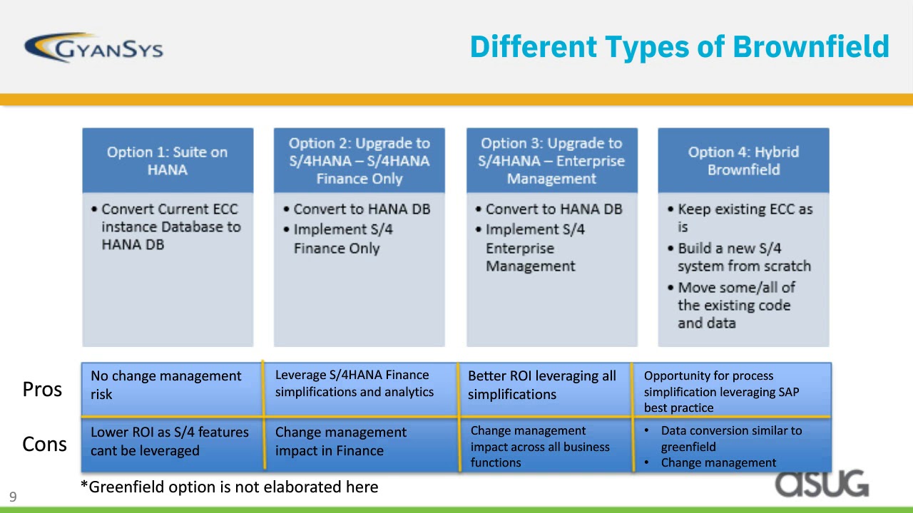 S4hana Migration Brownfield Ansatz System Conversion