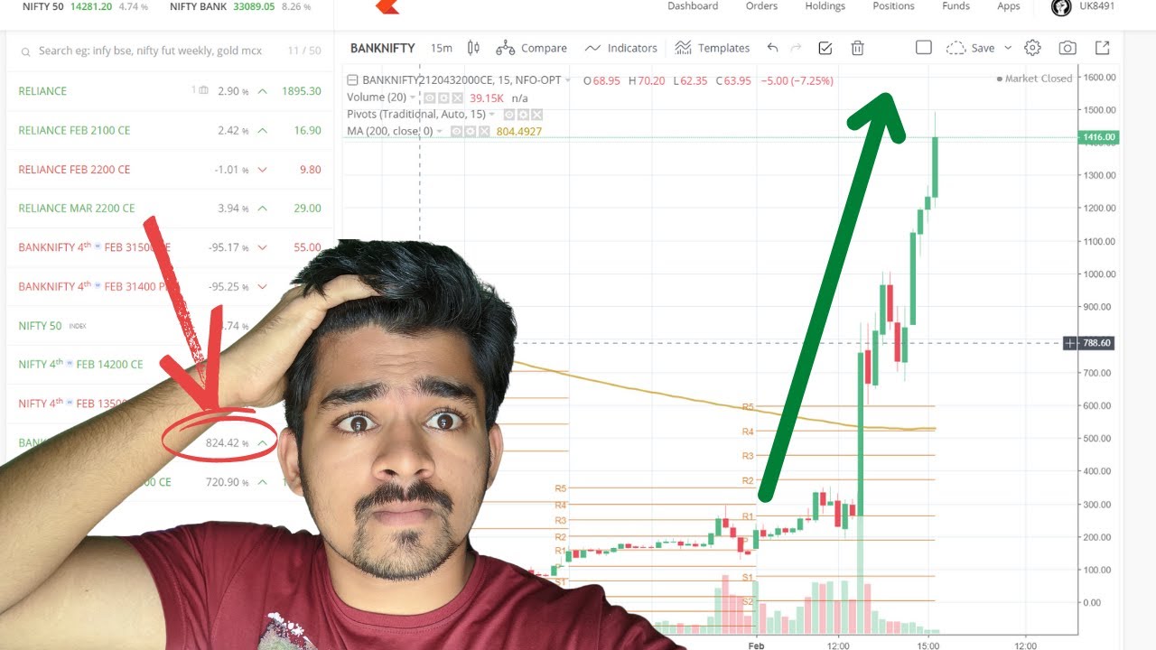 stocks shot up after budget 2021 - YouTube