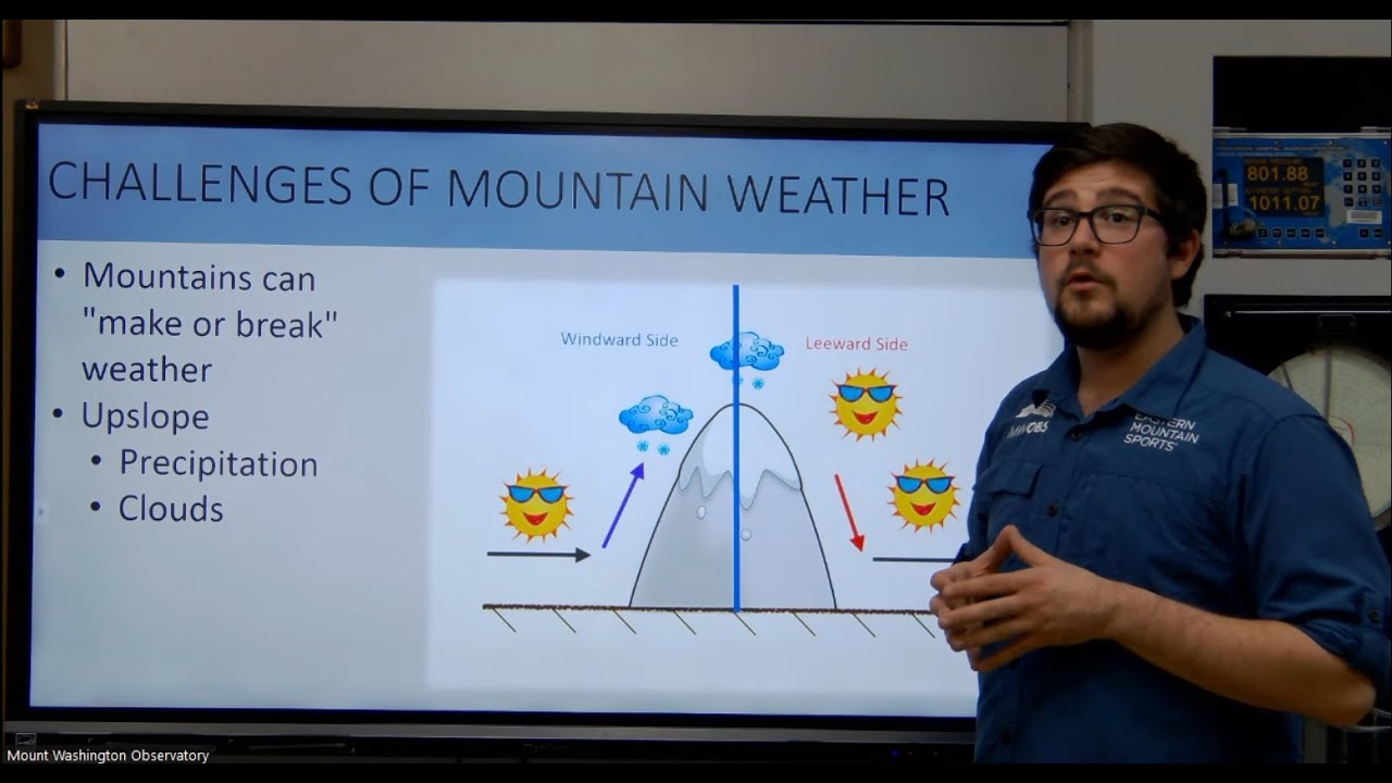 MWOBS Virtual Classroom: Predicting the Weather - YouTube