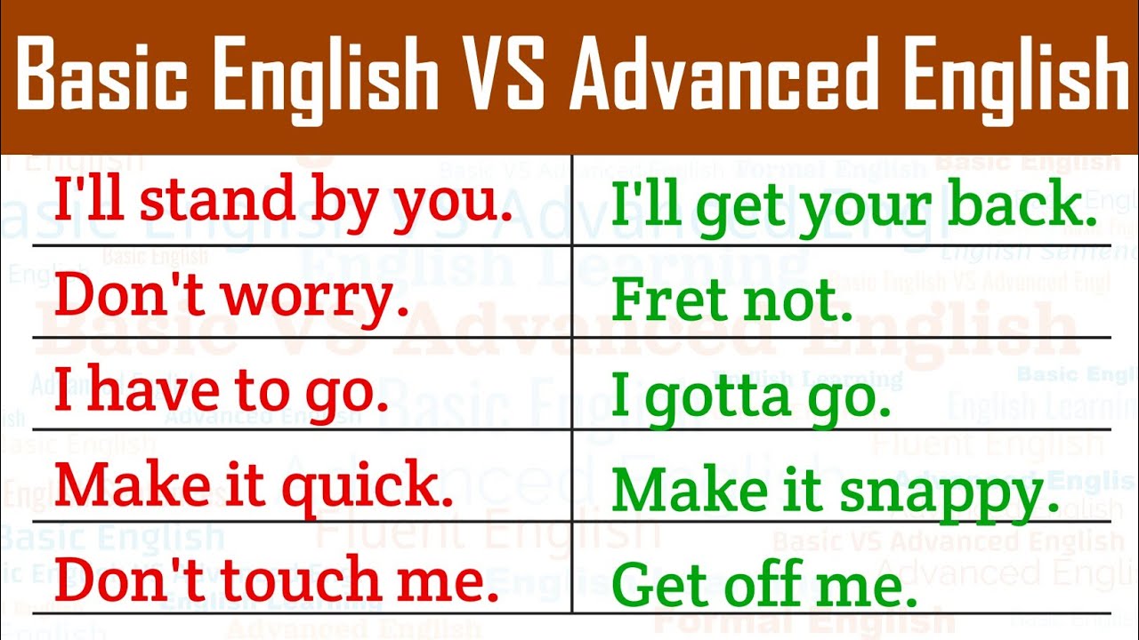 Basic English vs Advanced English Sentences: Impress Everyone! - YouTube
