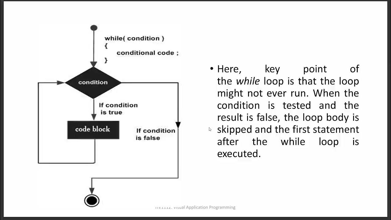 C# 2 Loops 1 while loop in C# - YouTube